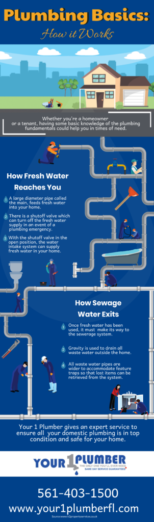 Plumbing Basic - How It Works | Blog | Your 1 Plumber FL