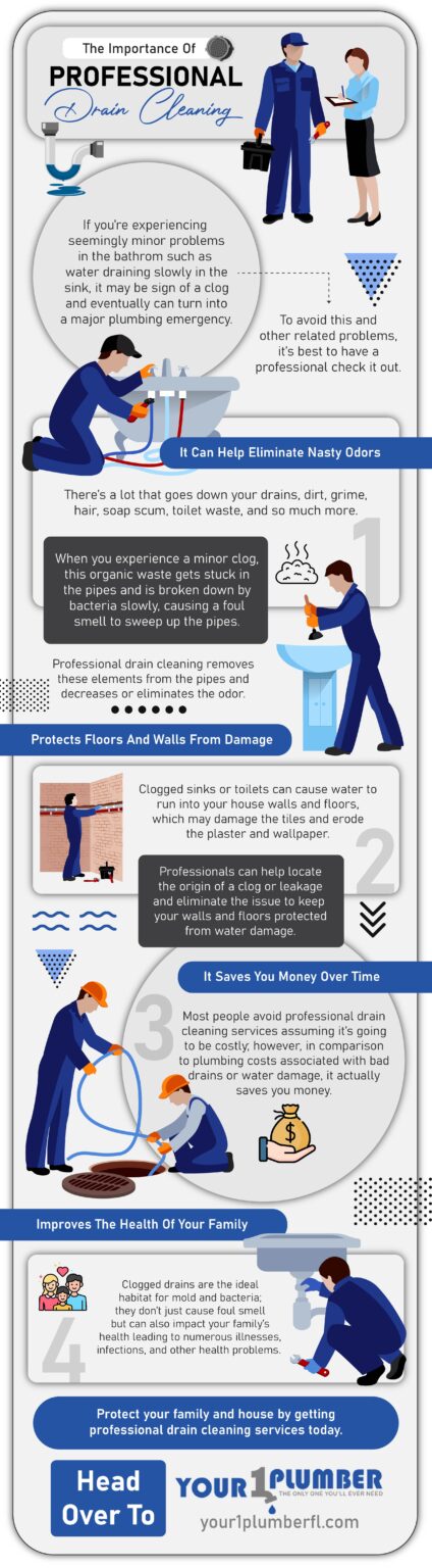 The Importance of Professional Drain Cleaning – Infographic | Blog ...
